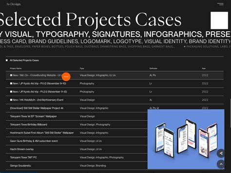 Project List Table Aards