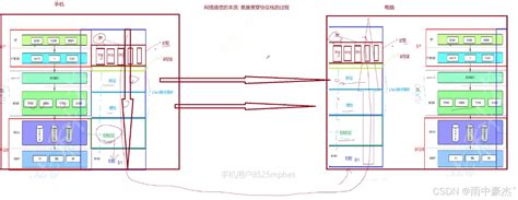 Linux网络编程 Csdn博客 Linux网络编程 Csdn博客