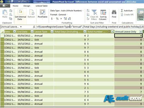 Differences Between Excel And Powerpivot Use • Online Excel Training
