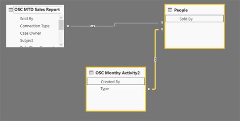 Solved Bridge Table Microsoft Power Bi Community