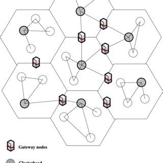 Hexagonal Cluster Construction Download Scientific Diagram