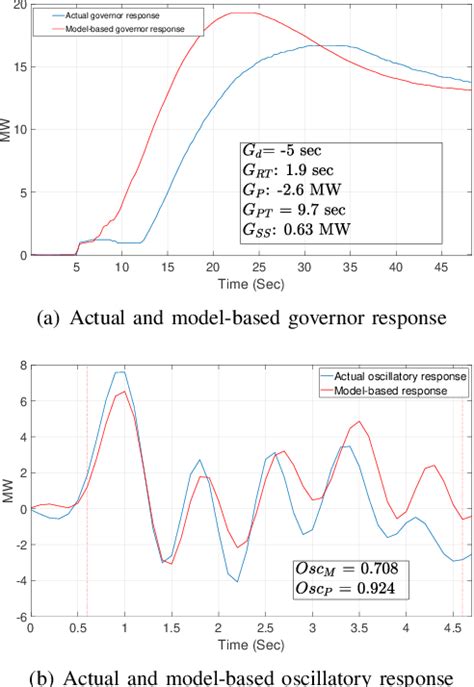 Figure 1 From Advanced Performance Metrics And Their Application To The