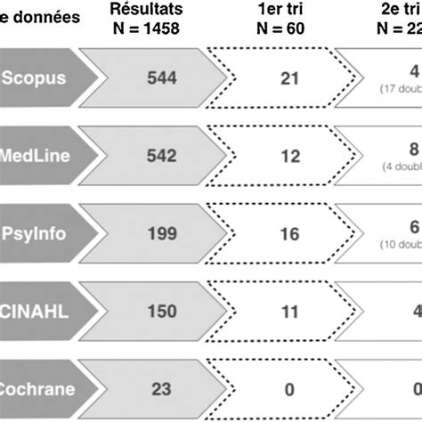 Principe De Leffet Modérateur Dune Variable Download Scientific