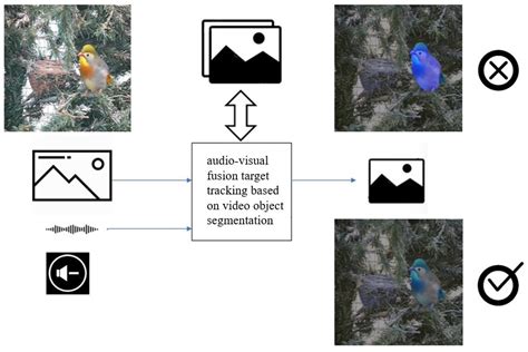 A Lightweight Framework For Audio Visual Segmentation With An Audio Guided Spacetime Memory Network