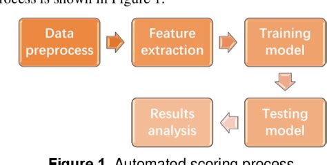 Figure 1 From Performance Evaluation And Improvement Of Deep Echo State Network Models In