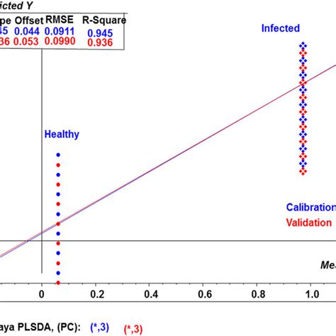 Pre Processed Unit Vector Normalization And Snv Nir Reflectance Spectra Download Scientific