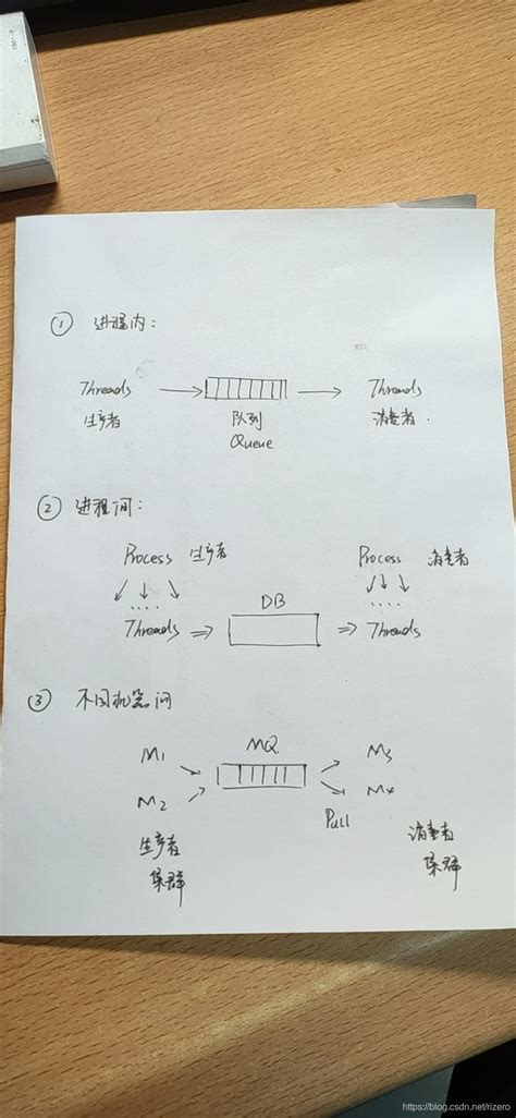 并行与分布式计算复习大纲 华南农业大学华农分布与并行 Csdn博客