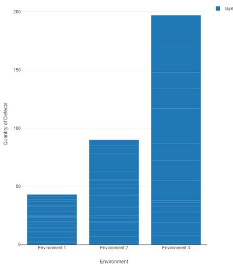 graphs with 3 variables parameters how to make t alteryx community