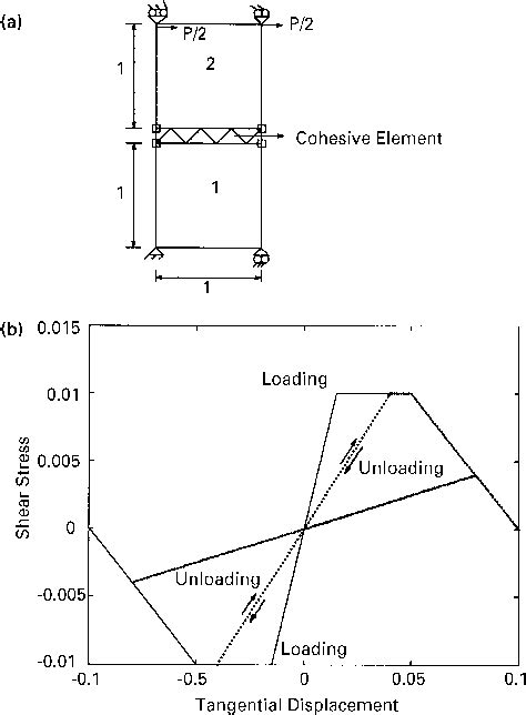 a finite element mesh and boundary conditions used for the single