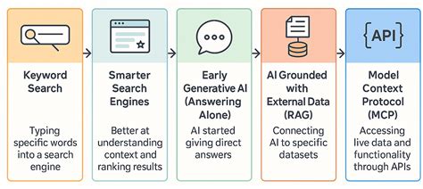 Optimizing Ai Agents Api Calls In N8n Building A Simple Caching