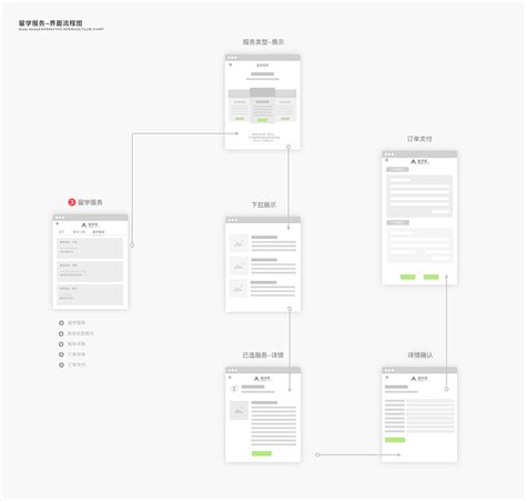 某移动端界面流程图 网页 移动端网页 april teng 原创作品 站酷zcool