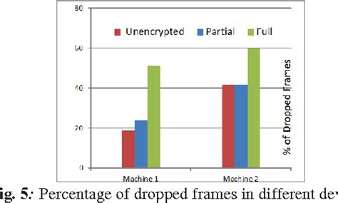 figure 2 from a partial encryption scheme for avc video semantic scholar