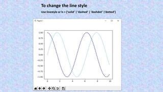 Python Pyplot Class XII PPTX Computing Technology Computing