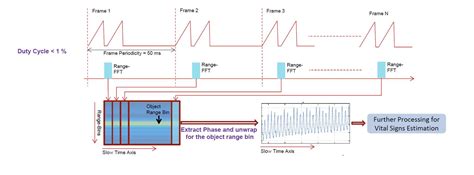 GitHub KylinC MmVital Signs MmVital Signs Project Aims At Vital Signs Detection And Provide