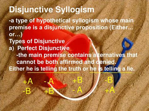Ppt Hypothetical Syllogism Powerpoint Presentation Free Download Id 2494313
