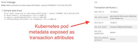 Contain Complexity With New Relics Kubernetes Integration New Relic