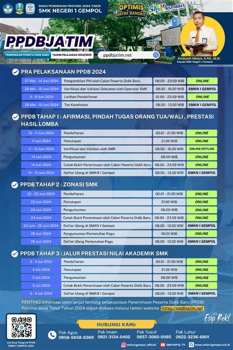 Jadwal Ppdb Smkn 1 Gempol Tahun Pelajaran 20232024 Smk Negeri 1 Gempol