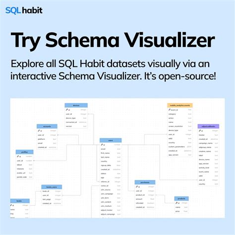 Sql Habit On Linkedin To Work Effectively With Data You Need To Have
