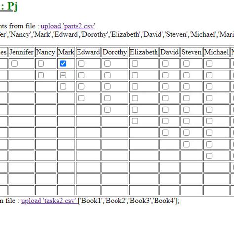 User Tabular Example With 12 Pupils Constituting 4 Groups G 1 G 2