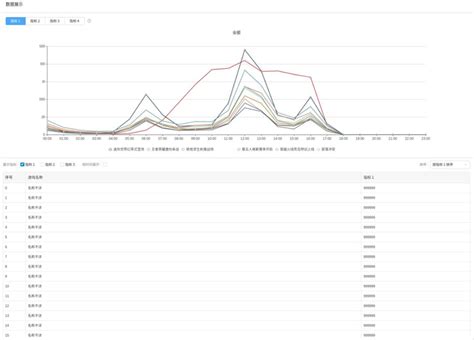 案例篇 Apache Kylin 在 大数据平台的应用 天善智能专注于商业智能BI和数据分析大数据领域的垂直社区平台