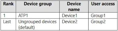 MS 102 Exam Free Exam Q As Page 2 SecExams