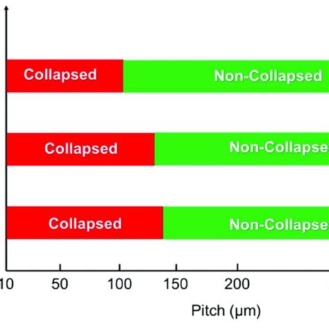 a 2d x y only and b 3d x y z are comsol simulation results the