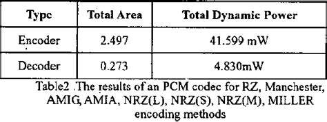 Figure From An Optimal Pcm Codec Soft Ip Generator And Its Application Semantic Scholar