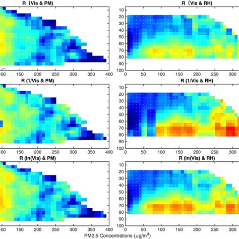 running correlation coefficient of visibility with pm2 5 concentrations