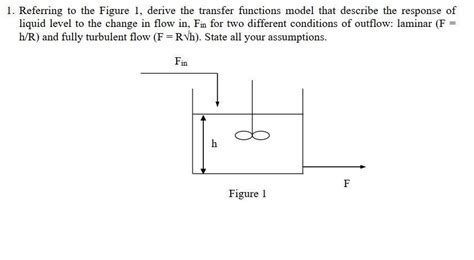 Solved Referring To The Figure Derive The Transfer Chegg