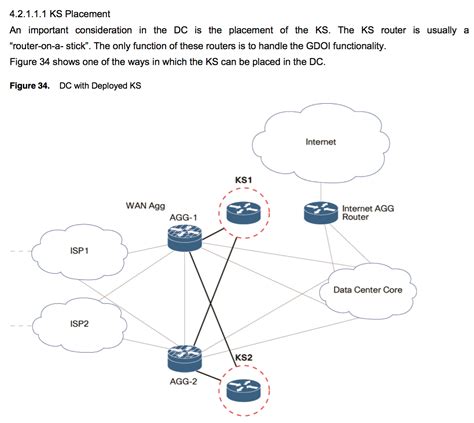 Getvpn Key Server Cisco Community