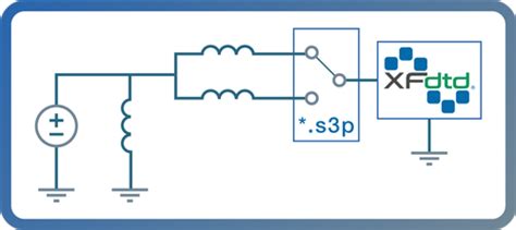 Remcom Showcases Innovative Electromagnetic Simulation And Wireless Prediction Software At IMS 2023