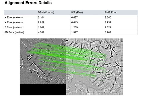 experimental plugin to obtain align file in webodm webodm