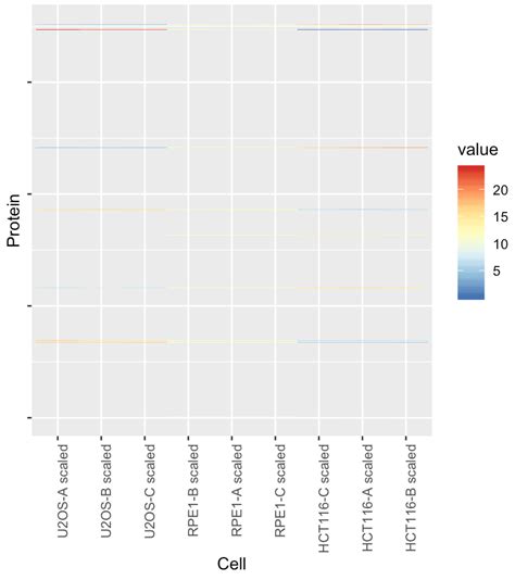 issues with heatmap visualization of melted dataframe in r stack overflow