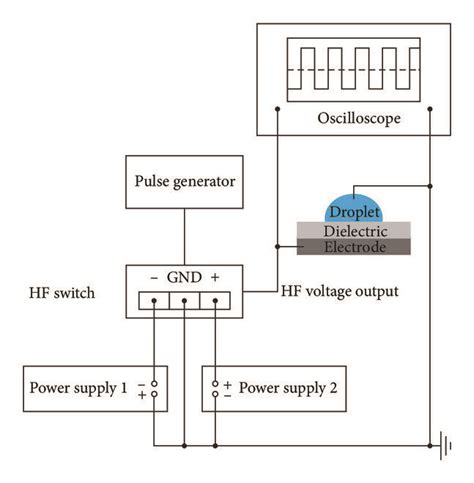 Setup For The Generation Of The High Frequency 5 Khz Square Wave