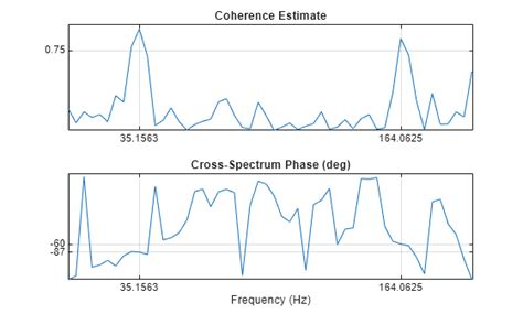 measure signal similarities
