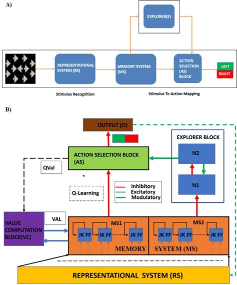 a generalized reinforcement learning based deep neural network agent