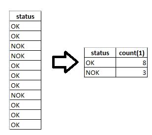 Mysql How To COUNT From Case When Condition Stack Overflow