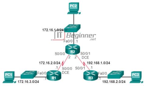 Introduction To Networks Instructor Materials Chapter 11 Its A Network