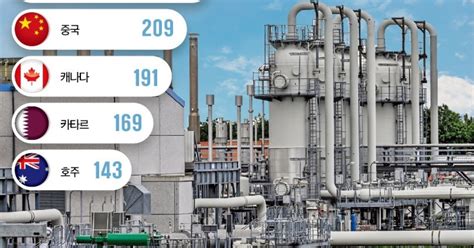2차전지 핵심자원 보유국 광물판 Opec 결성하나