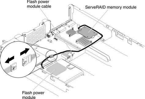 removing an optional serveraid upgrade adapter memory module system