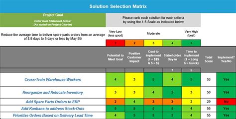 Solution Selection Matrix Glss