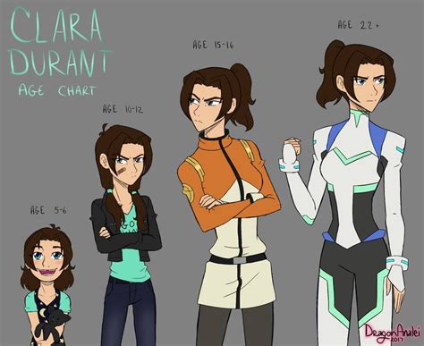 Vld Oc Clara Age Progression By Dragonanalei On Deviantart Voltron