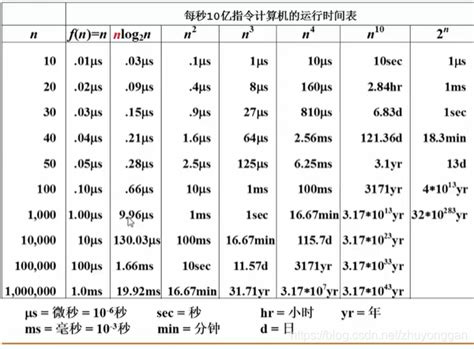 数据结构(1)————算法复杂度(对比图)算法复杂度的曲线 Csdn博客 数据结构(1)————算法复杂度(对比图)算法复杂度的曲线 Csdn博客