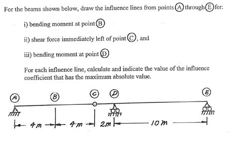 Solved For the beams shown below, draw the influence lines | Chegg.com