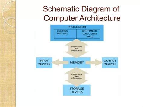 Intel I3 I5 I7 Processor PPTX
