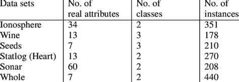 Basic Information Of The Benchmark Datasets Download Table