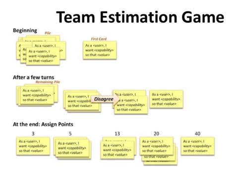 Agile Estimation Techniques