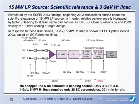 ESS Plans and Synergies with CERN - ppt download
