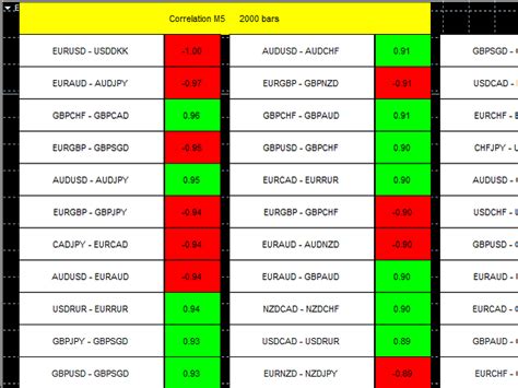 Скачать бесплатно скрипт Best Correlation от Cmillion для Metatrader 5 в Mql5 Code Base