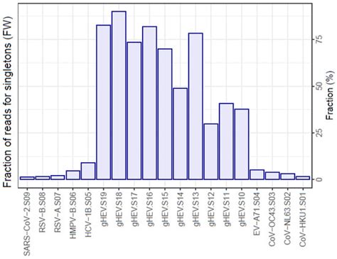 Microorganisms Special Issue Microbial Genome Analysis And